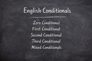 Mastering Conditionals in English: Practical Rules, Examples, and Practice